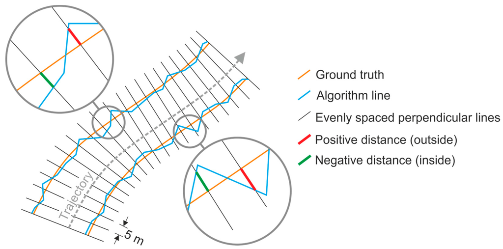 An Algorithm for Automatic Road Asphalt Edge Delineation from Mobile ...