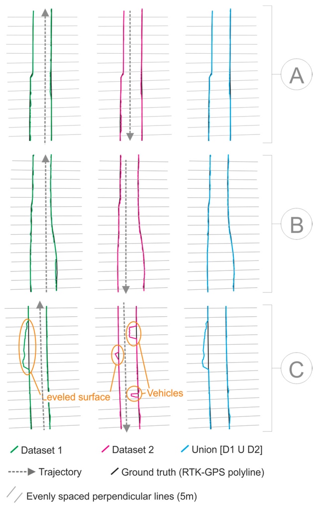 An Algorithm for Automatic Road Asphalt Edge Delineation from Mobile ...