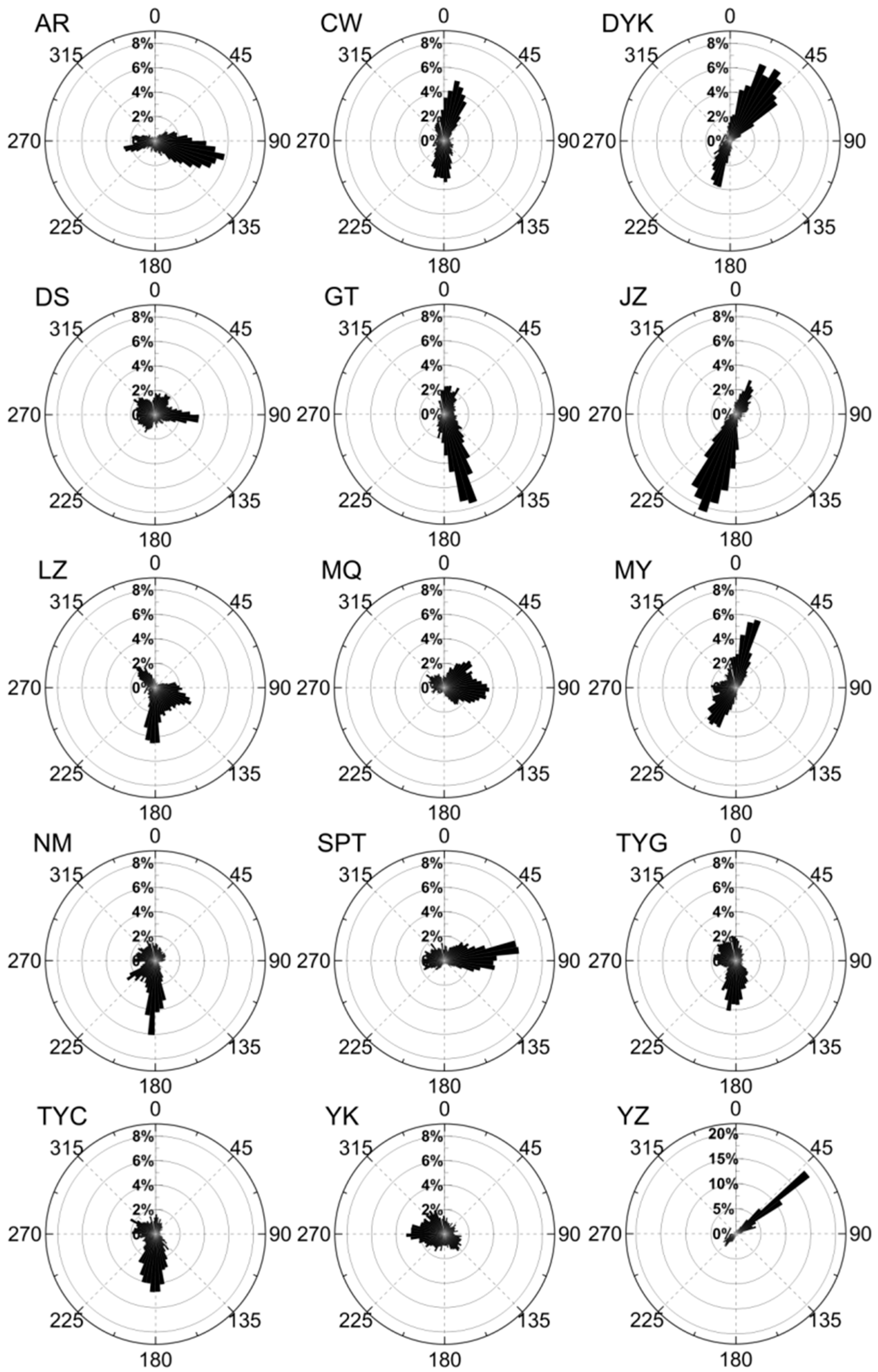 Remote Sensing | Free Full-Text | Assessment of Spatial ...