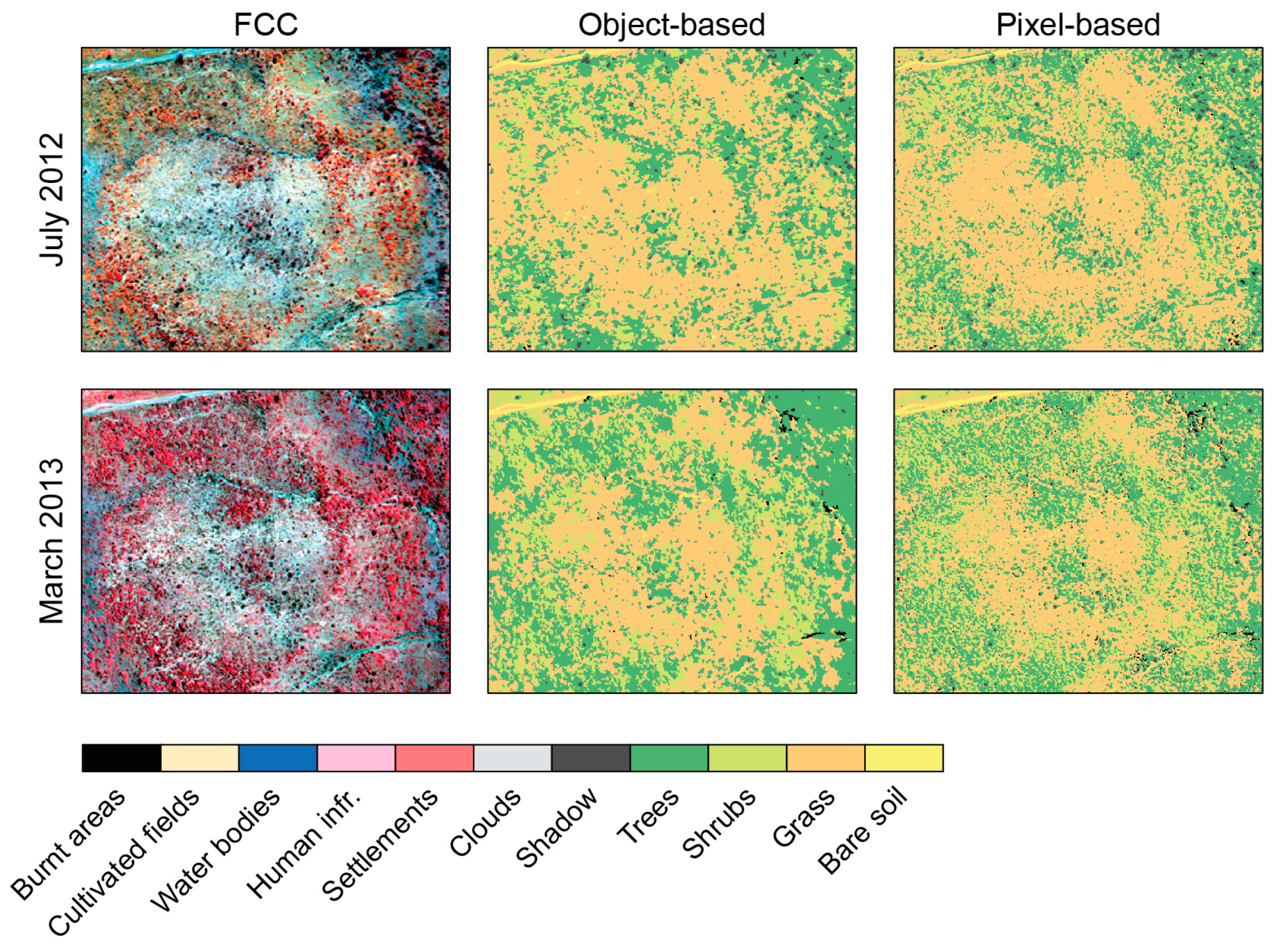 Remote Sensing Free Full Text Seasonal Separation Of African Savanna Components Using