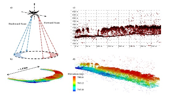 Remote Sensing | Free Full-Text | Voxel-Based Spatial Filtering Method ...