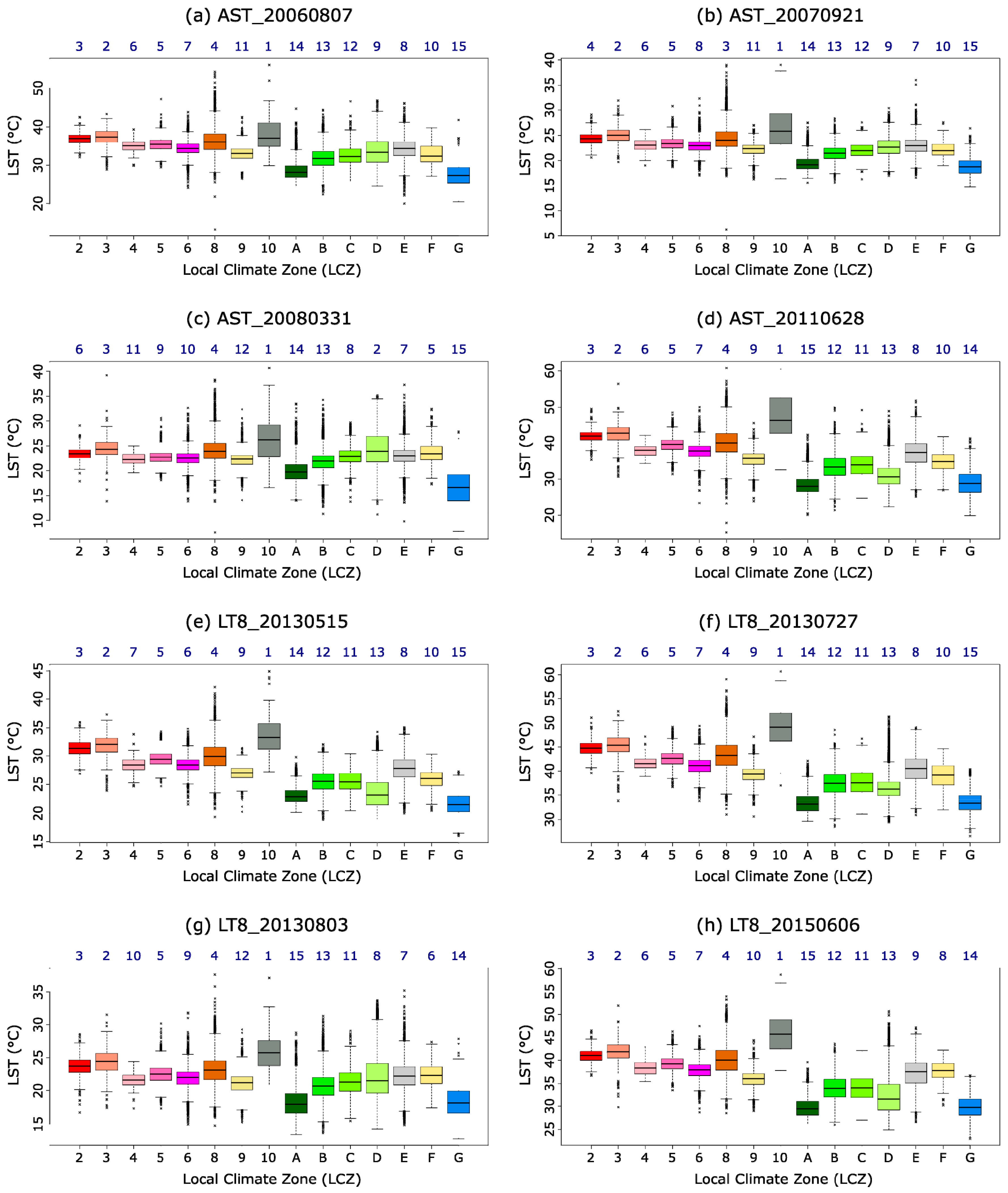Land Surface Temperature Differences within Local Climate Zones, Based ...