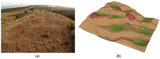 Mapping Indigenous Settlement Topography in the Caribbean Using Drones