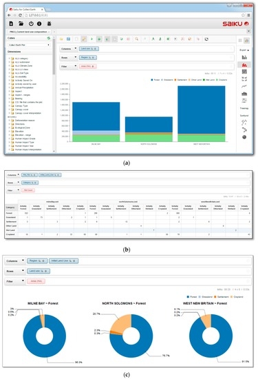 Collect Earth: Land Use and Land Cover Assessment through Augmented ...