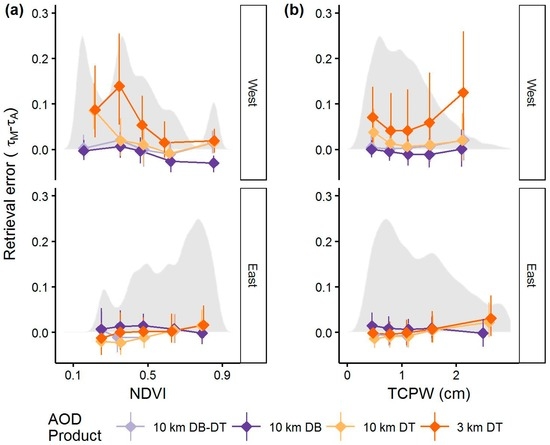 Evaluation of Aqua MODIS Collection 6 AOD Parameters for Air Quality ...