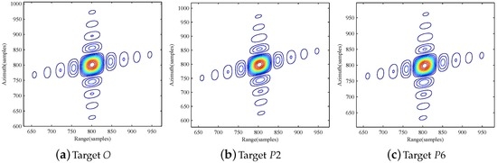 Focusing Translational Variant Bistatic Forward-Looking SAR Using Keystone Transform and ...