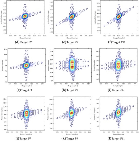 Focusing Translational Variant Bistatic Forward-Looking SAR Using Keystone Transform and ...
