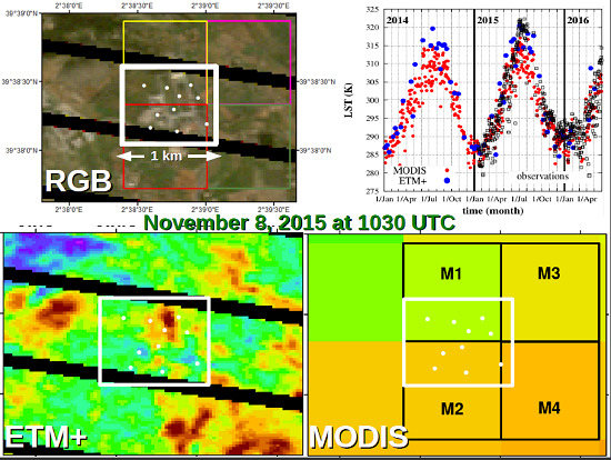 Remote Sensing | Free Full-Text | Landsat and Local Land Surface ...