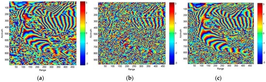 A Modified Three-Stage Inversion Algorithm Based on R-RVoG Model for Pol-InSAR Data