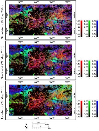 Remote Sensing | Free Full-Text | Sentinel-2A MSI and Landsat 8 OLI ...