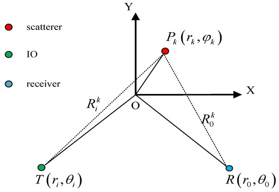 Sparsity-Inducing Super-Resolution Passive Radar Imaging with Illuminators of Opportunity