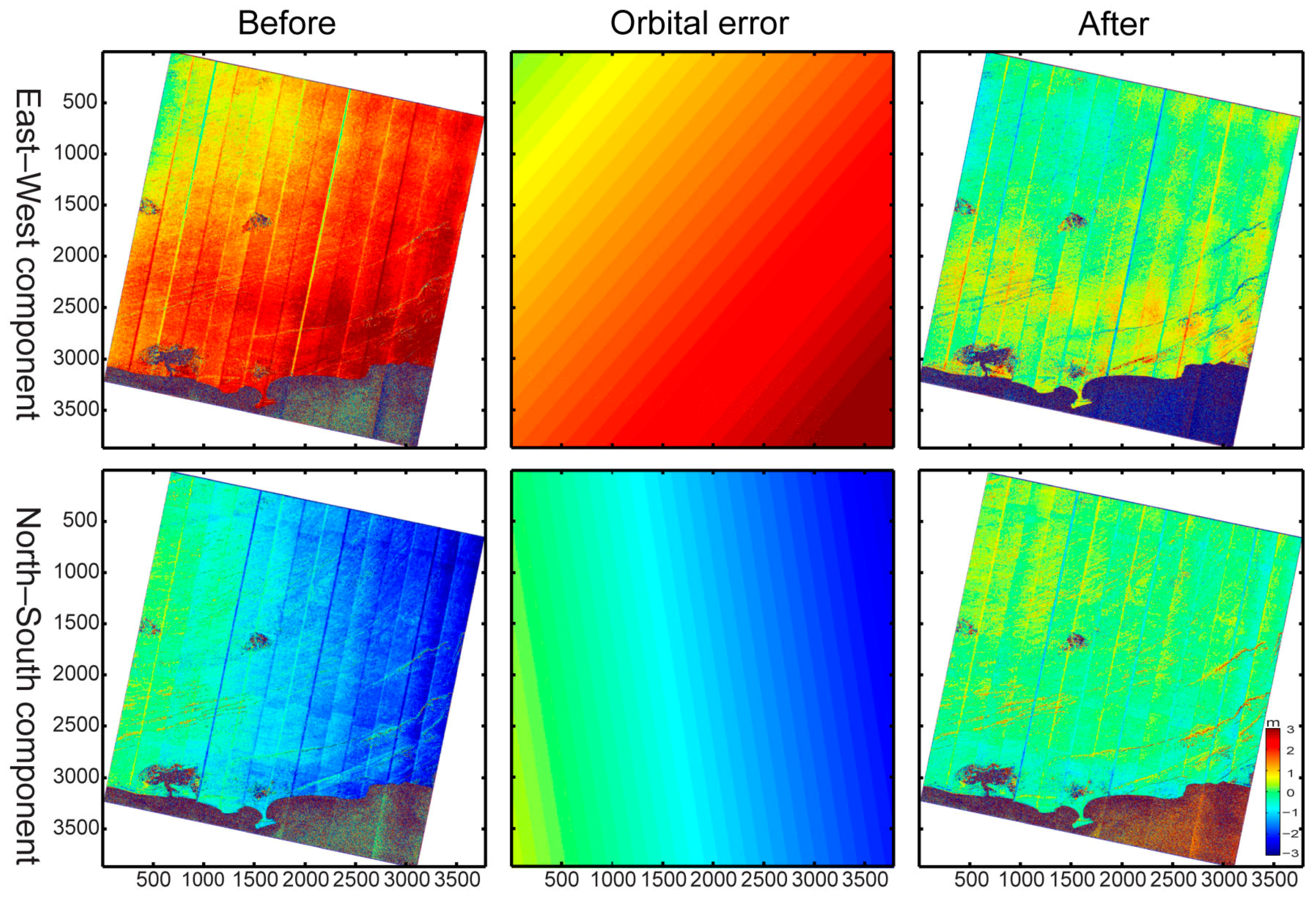 Remote Sensing | Free Full-Text | Spatio-Temporal Error Sources ...