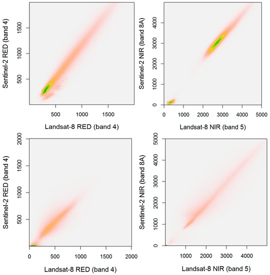 Data Service Platform for Sentinel-2 Surface Reflectance and Value ...