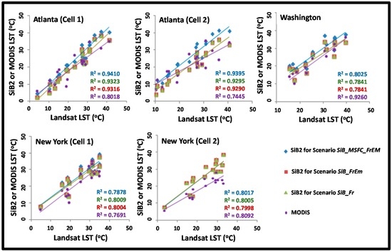 Using Landsat, MODIS, and a Biophysical Model to Evaluate LST in Urban ...