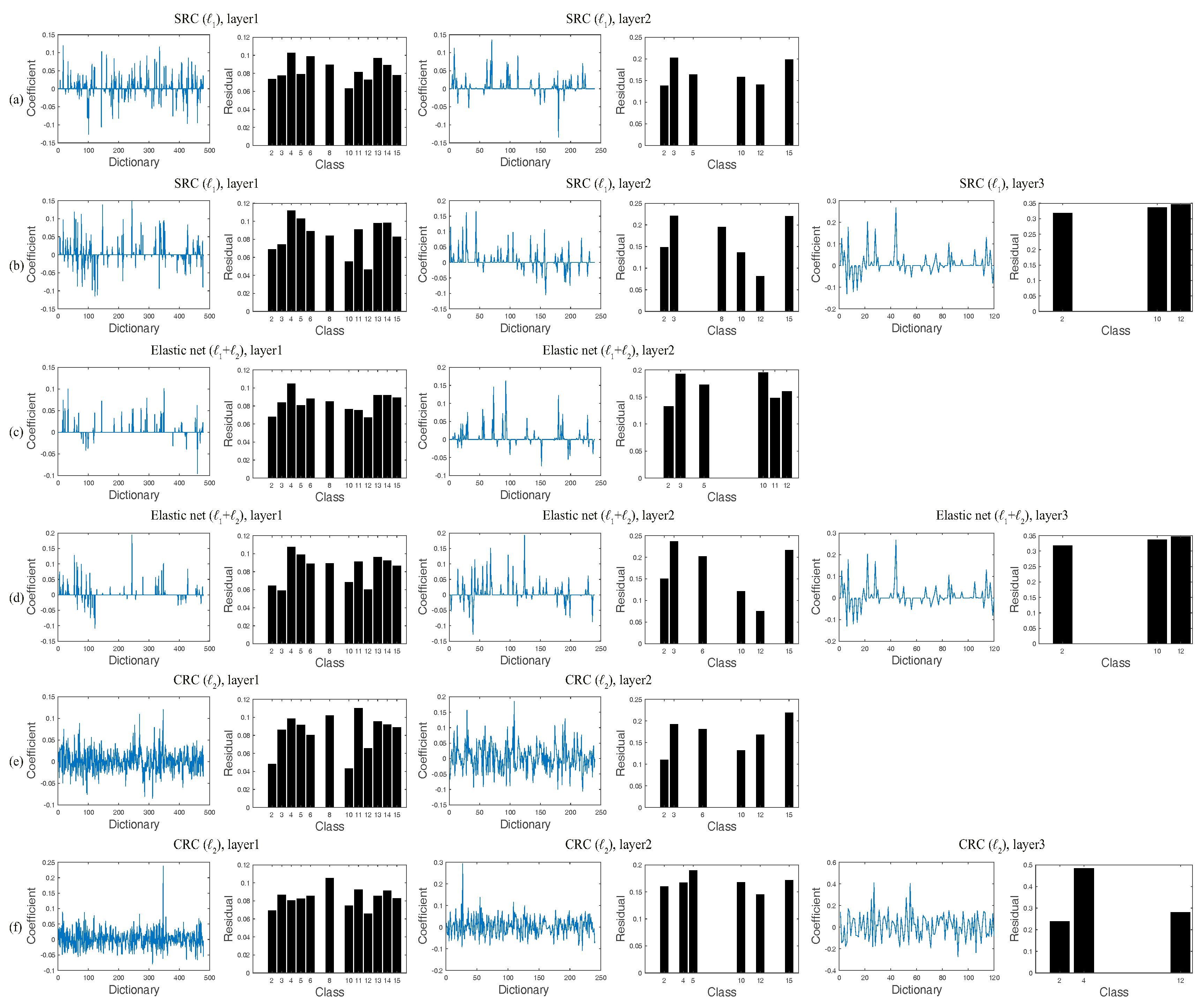 Remote Sensing | Free Full-Text | Robust Hyperspectral Image Classification by Multi-Layer ...