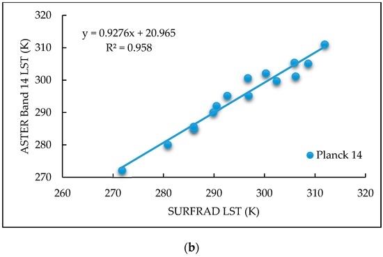 Inversion of Land Surface Temperature (LST) Using Terra ASTER Data: A Comparison of Three Algorithms