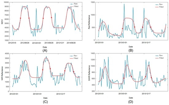 Mapping Deforestation in North Korea Using Phenology-Based Multi-Index and Random Forest