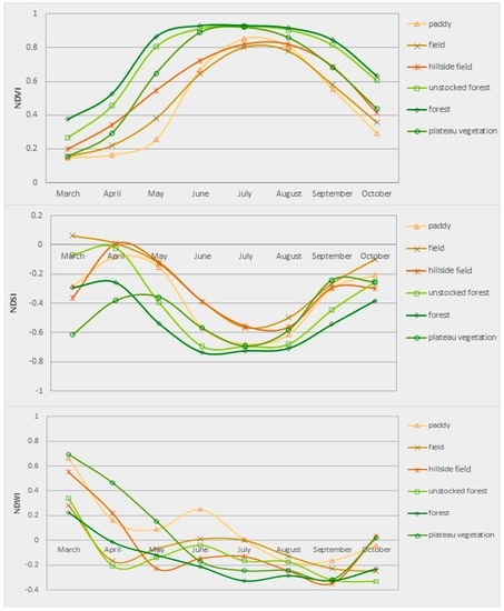 Mapping Deforestation in North Korea Using Phenology-Based Multi-Index and Random Forest