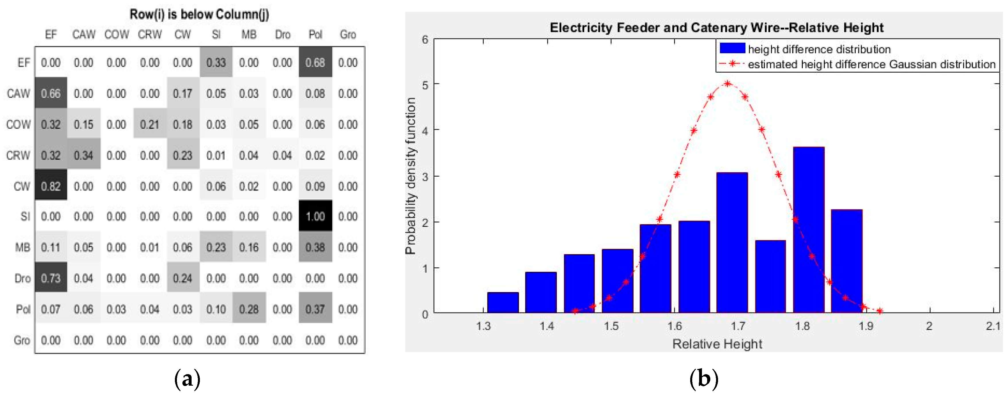 Remote Sensing | Free Full-Text | Multi-Range Conditional Random Field for Classifying Railway ...