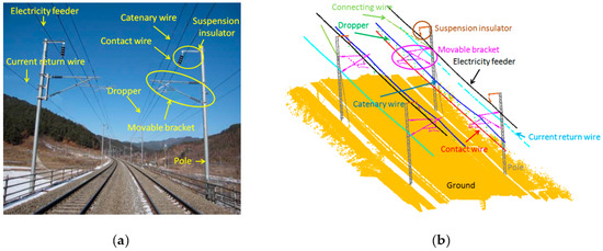 Remote Sensing | Free Full-Text | Multi-Range Conditional Random Field for Classifying Railway ...