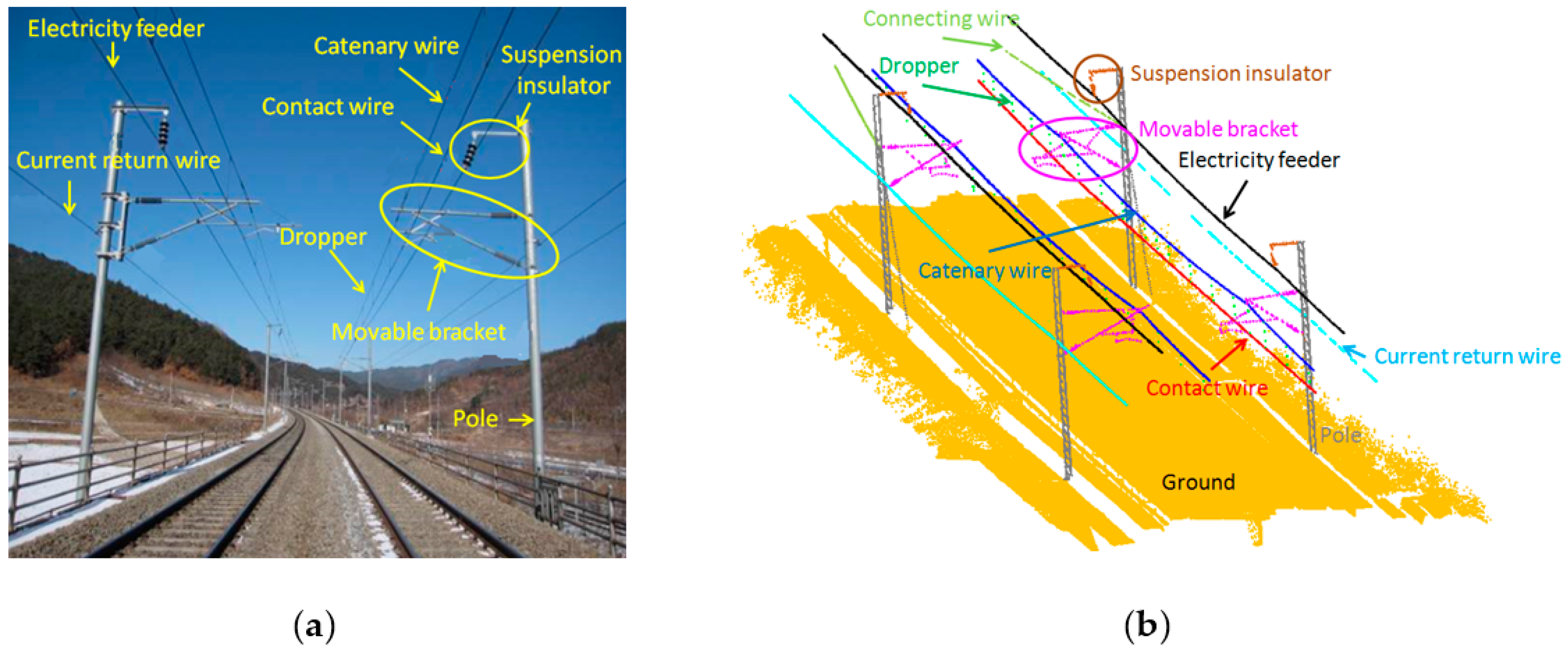 Remote Sensing | Free Full-Text | Multi-Range Conditional Random Field for Classifying Railway ...