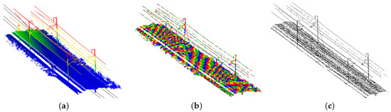 Remote Sensing | Free Full-Text | Multi-Range Conditional Random Field for Classifying Railway ...