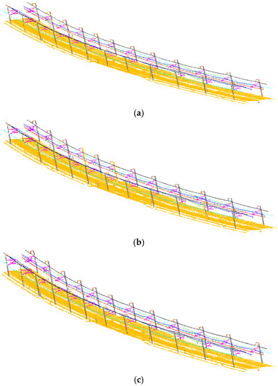 Remote Sensing | Free Full-Text | Multi-Range Conditional Random Field for Classifying Railway ...