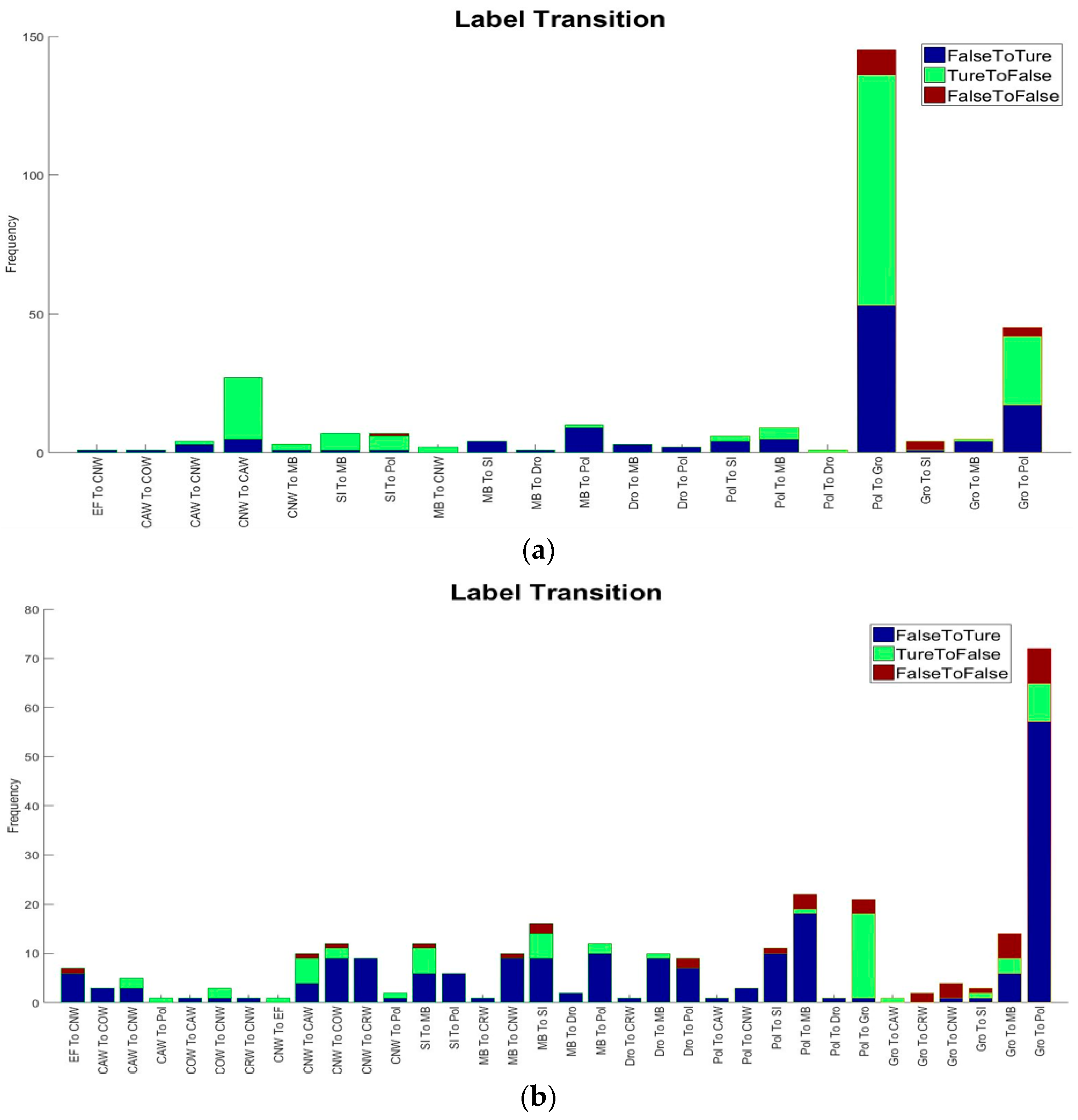 Remote Sensing | Free Full-Text | Multi-Range Conditional Random Field for Classifying Railway ...