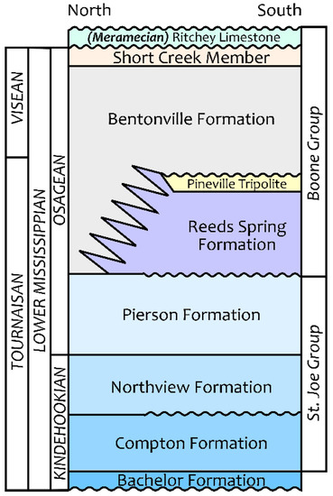 Ground-Based Hyperspectral Image Analysis of the Lower Mississippian ...