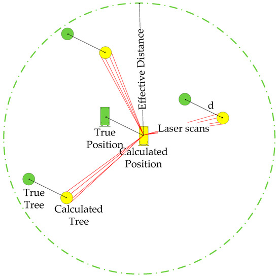 Remote Sensing | Free Full-Text | An Integrated GNSS/INS/LiDAR-SLAM Positioning Method for ...