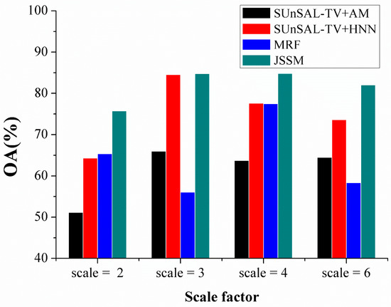 Remote Sensing | Free Full-Text | Joint Sparse Sub-Pixel Mapping Model ...