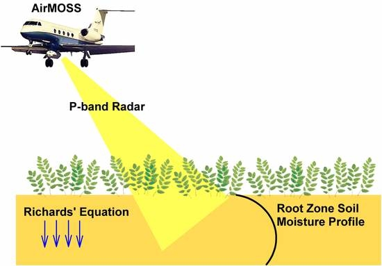 Remote Sensing | Special Issue : Remote Sensing Applied to Soils: From ...