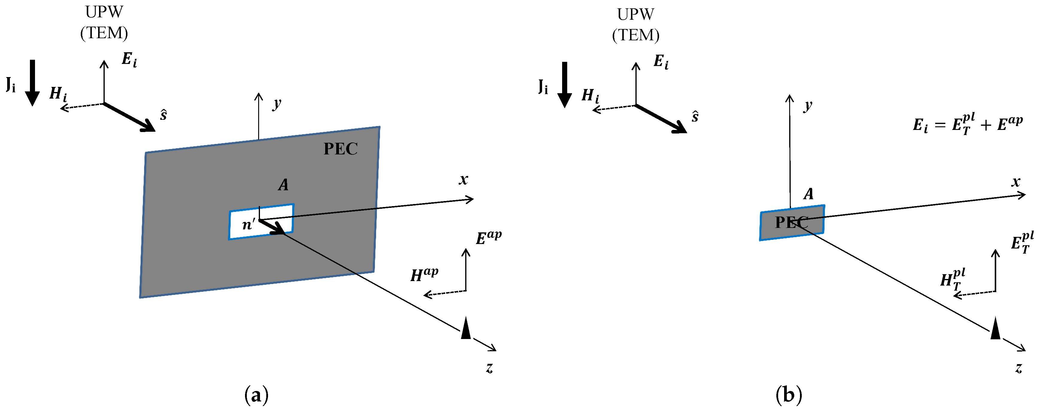 Forward Scatter Radar for Air Surveillance: Characterizing the Target-Receiver Transition from ...