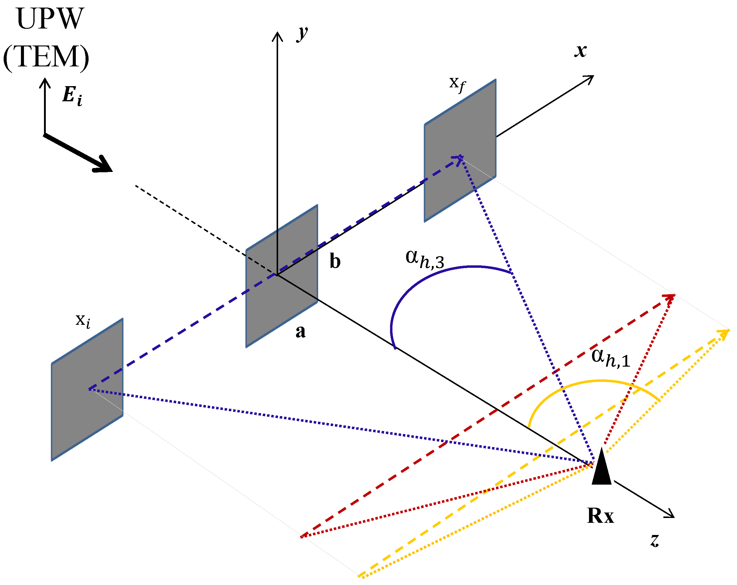 Forward Scatter Radar for Air Surveillance: Characterizing the Target ...