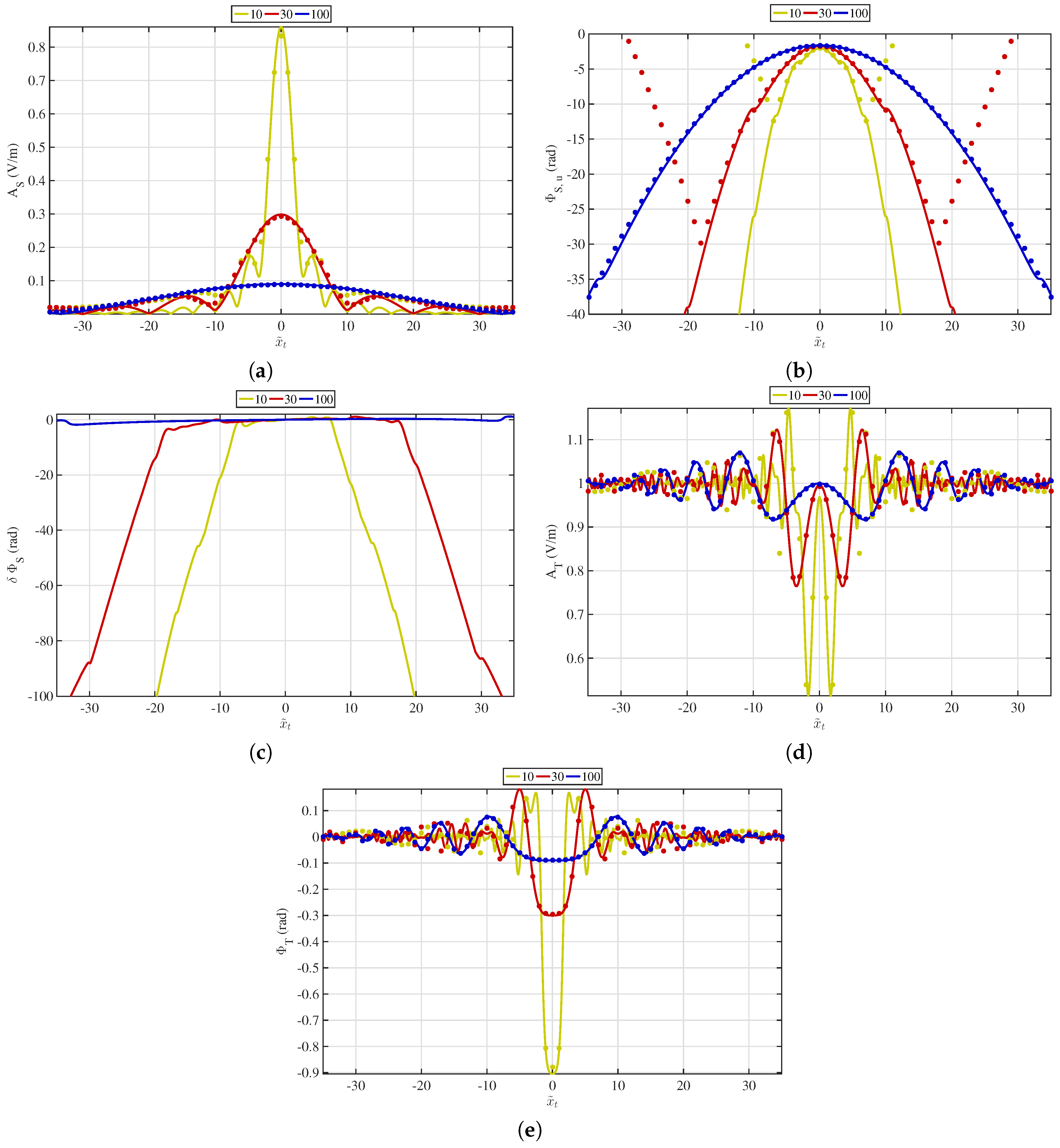 Forward Scatter Radar for Air Surveillance: Characterizing the Target-Receiver Transition from ...