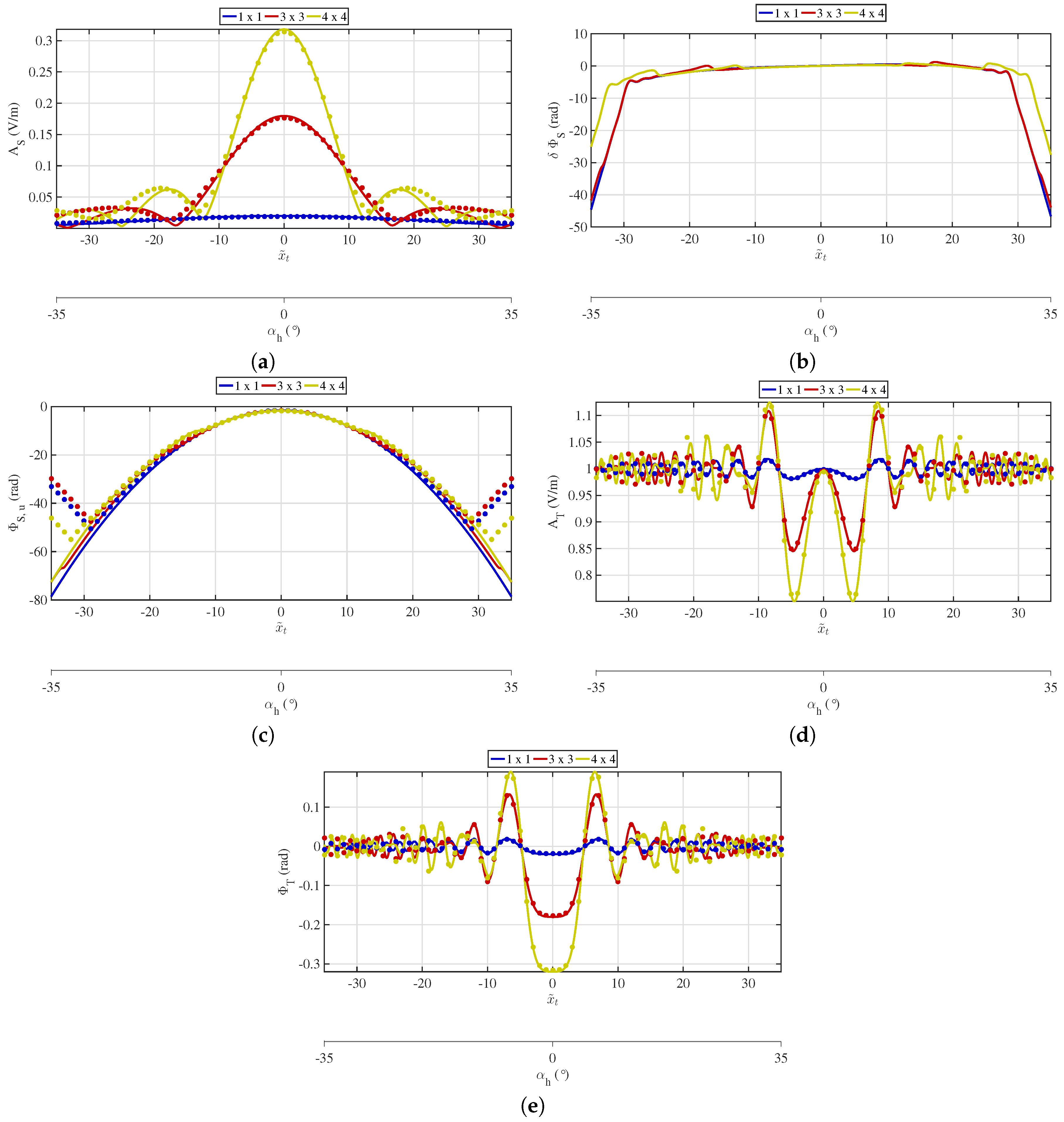 Forward Scatter Radar for Air Surveillance: Characterizing the Target ...