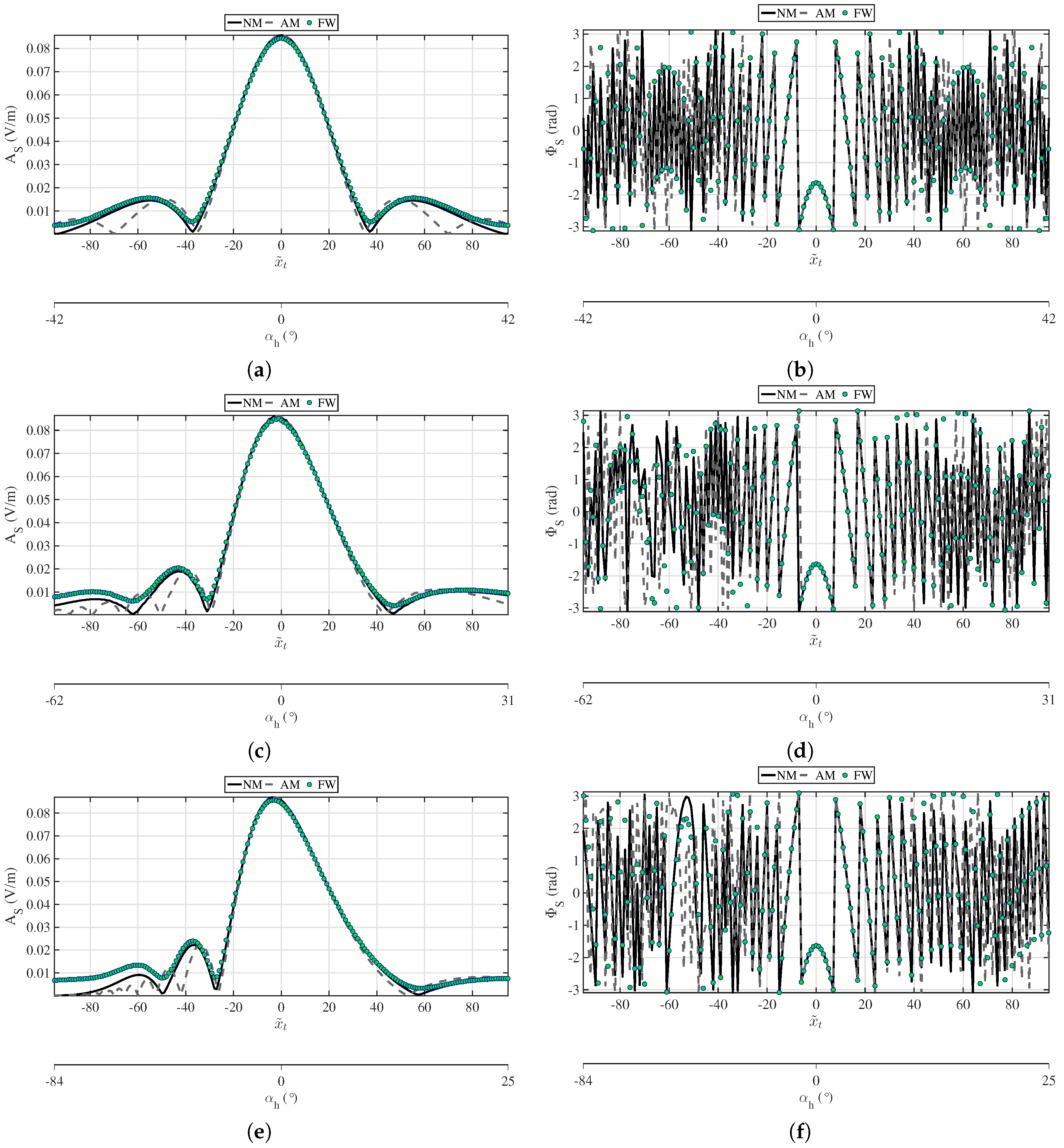 Forward Scatter Radar for Air Surveillance: Characterizing the Target ...