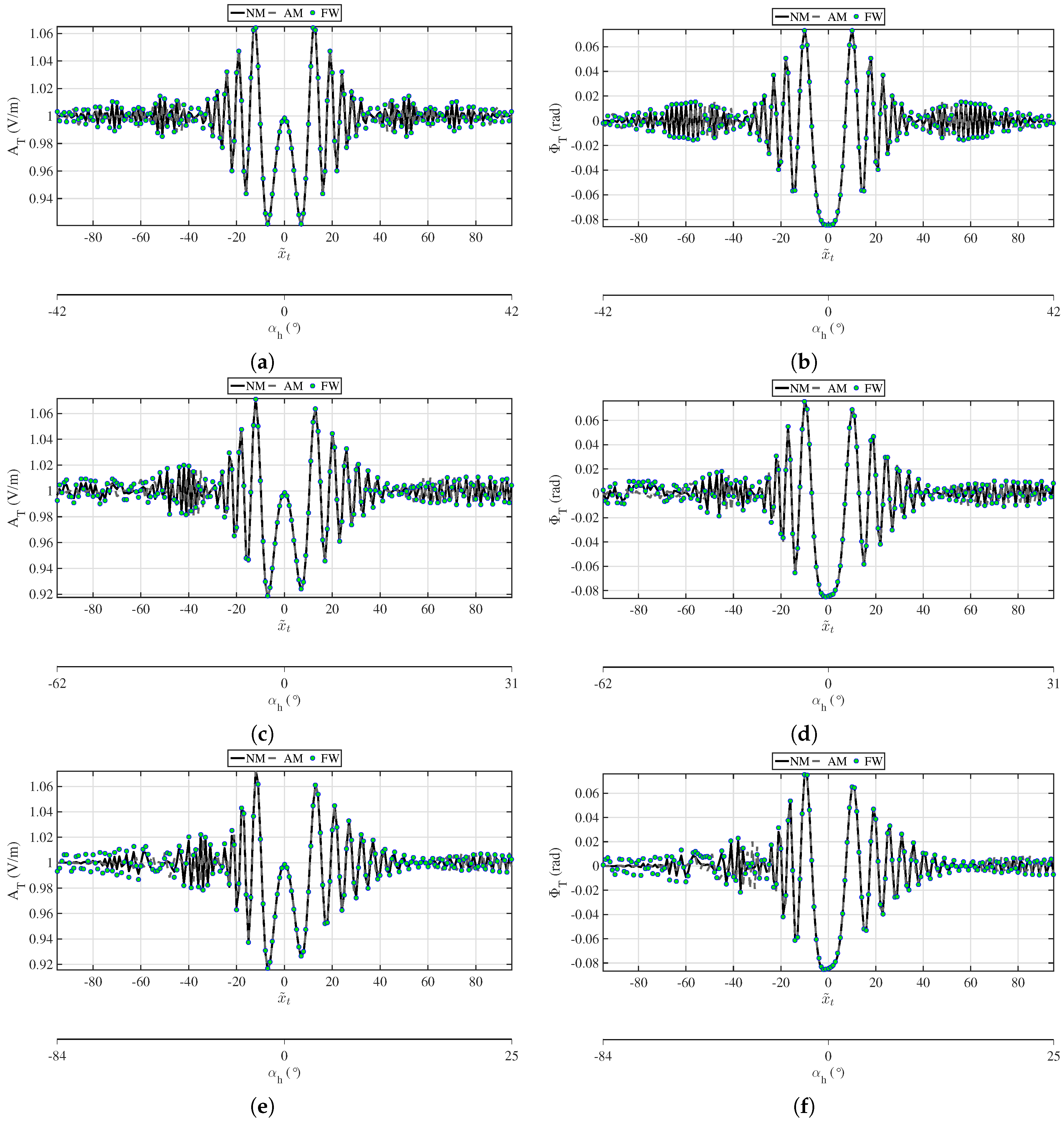 Forward Scatter Radar for Air Surveillance: Characterizing the Target-Receiver Transition from ...
