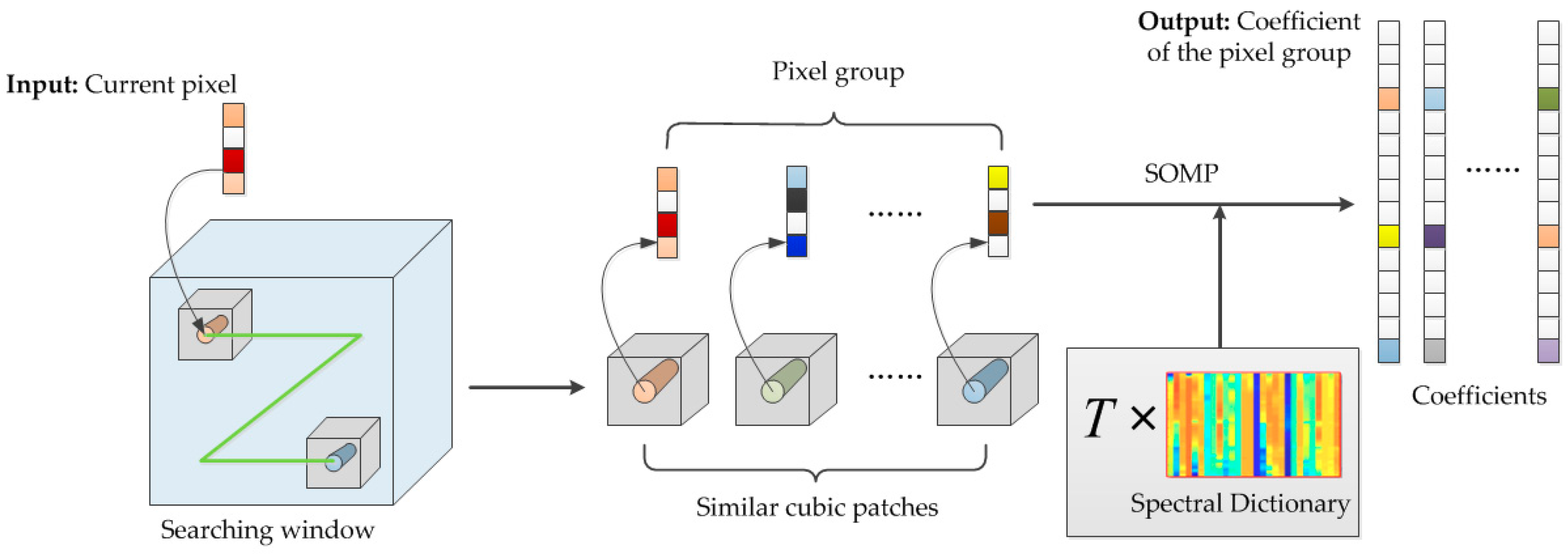 Image Fusion for Spatial Enhancement of Hyperspectral Image via Pixel ...