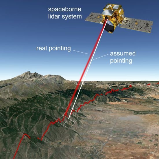 Remote Sensing | Free Full-Text | Pointing Verification Method for ...