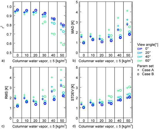 Remote Sensing | Free Full-Text | Assessment of Mono- and Split-Window ...