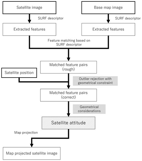 Remote Sensing | Free Full-Text | Satellite Attitude Determination and ...
