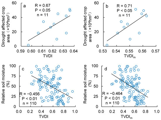 Comparison of Two Simulation Methods of the Temperature Vegetation ...