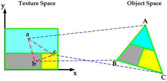 A New Approach for Realistic 3D Reconstruction of Planar Surfaces from ...