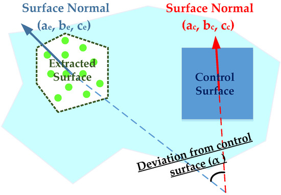 A New Approach for Realistic 3D Reconstruction of Planar Surfaces from ...