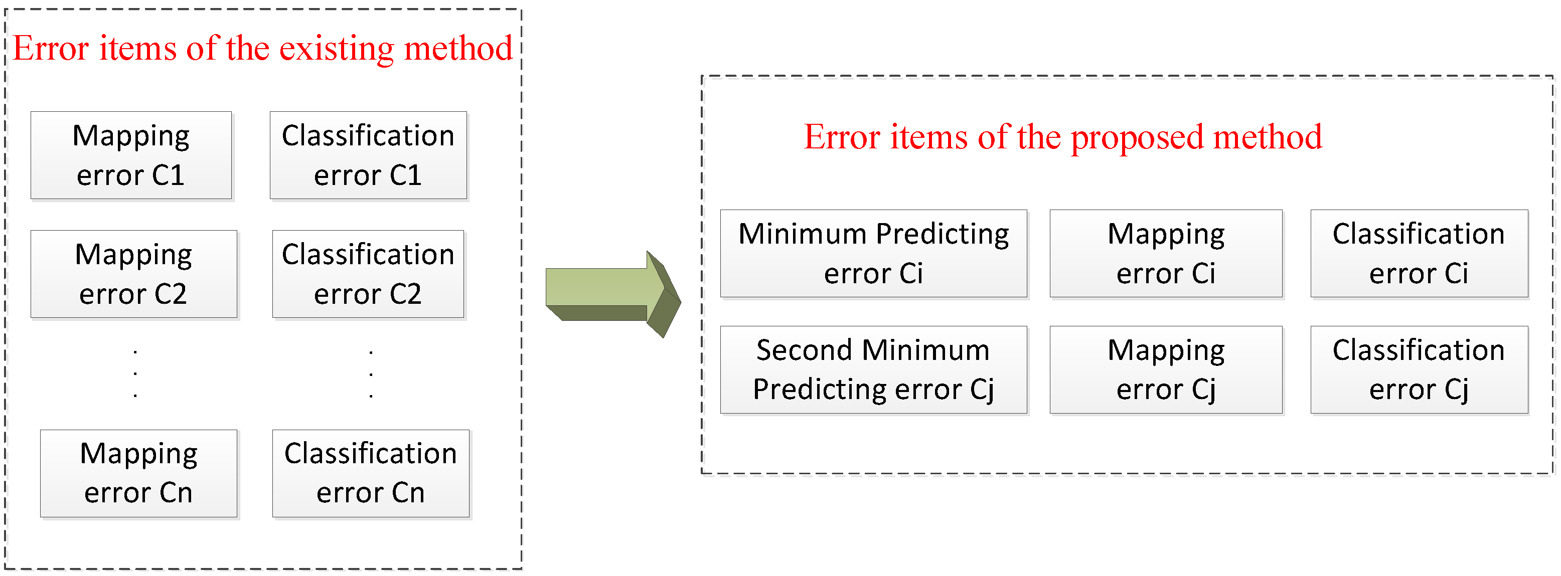 Remote Sensing | Free Full-Text | Improved Class-Specific Codebook with Two-Step Classification ...