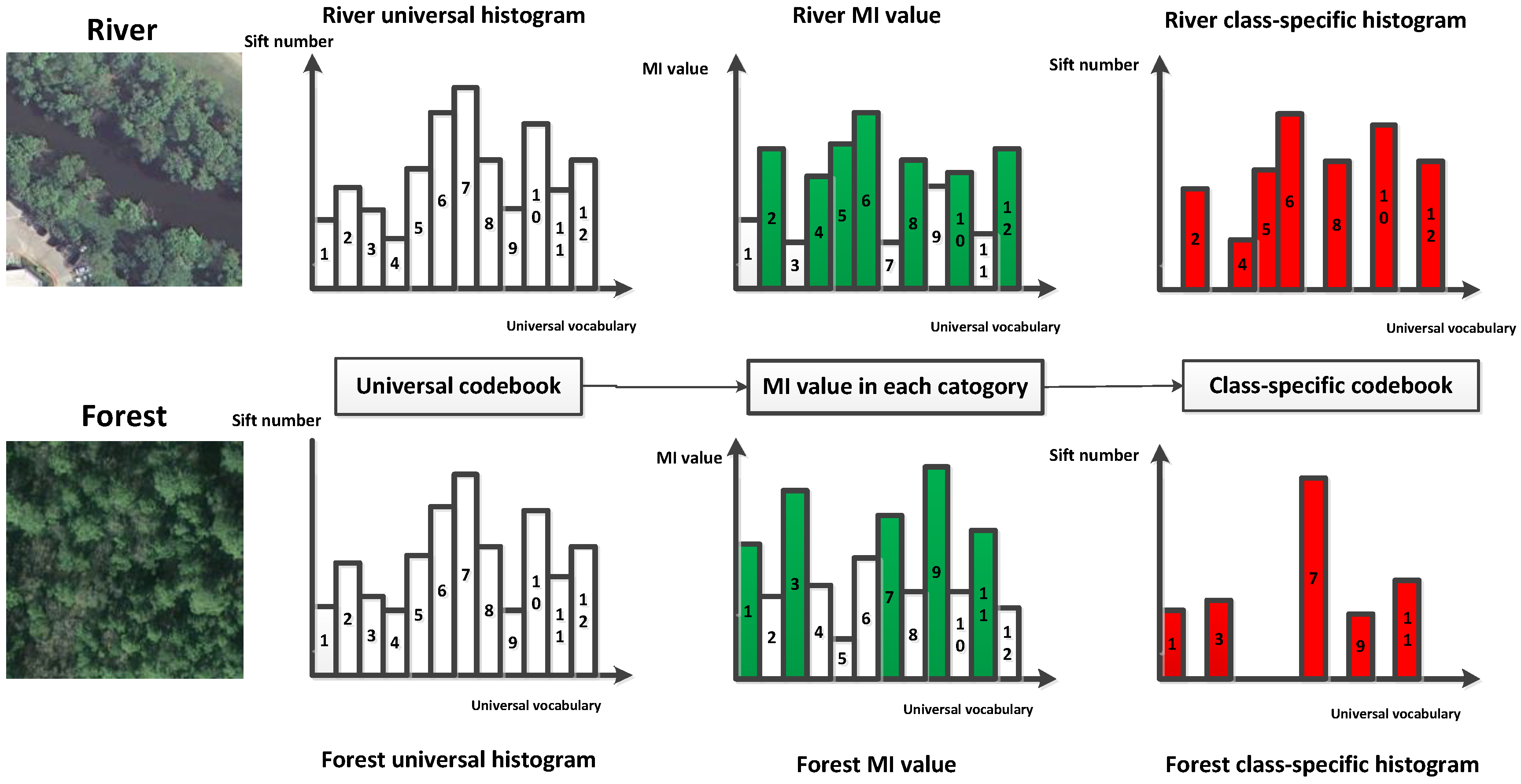 Remote Sensing | Free Full-Text | Improved Class-Specific Codebook with Two-Step Classification ...