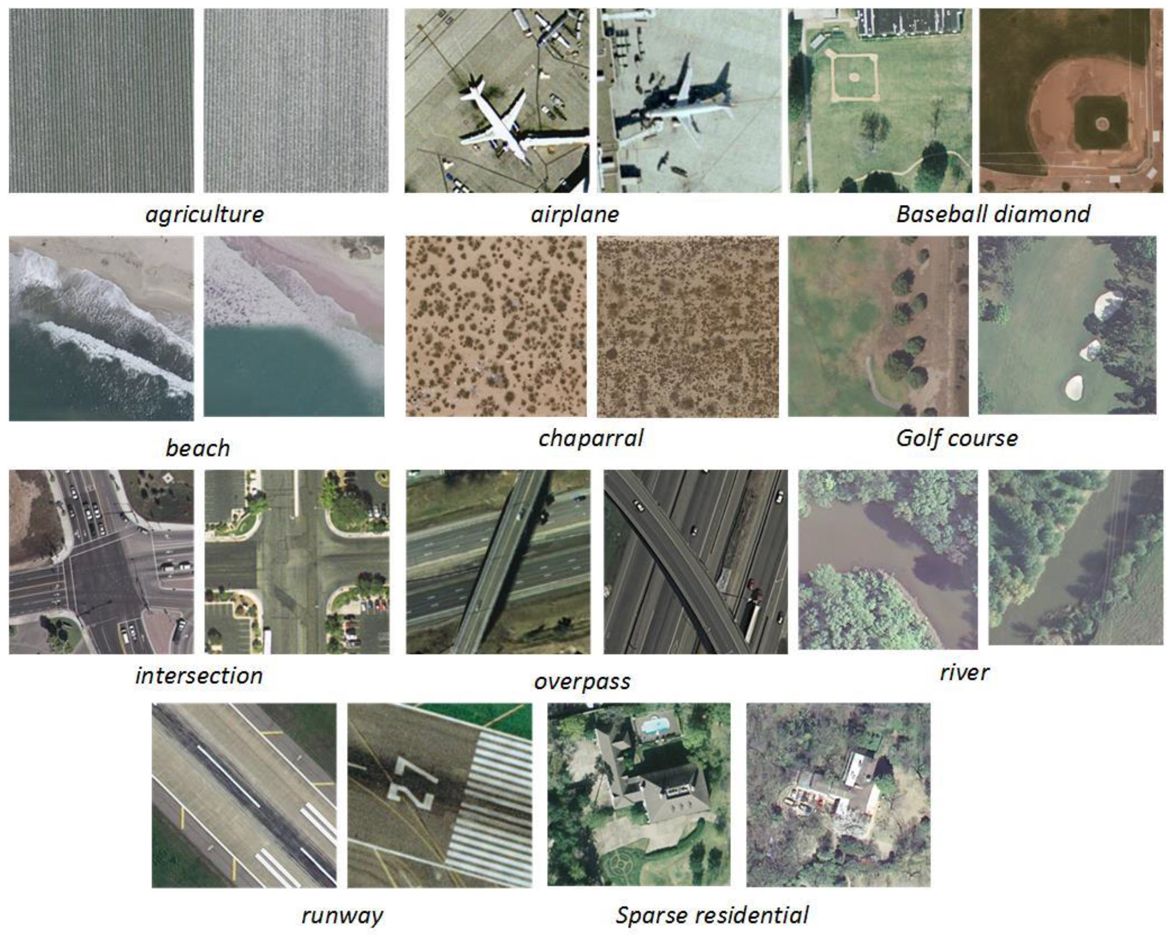 Remote Sensing | Free Full-Text | Improved Class-Specific Codebook with Two-Step Classification ...