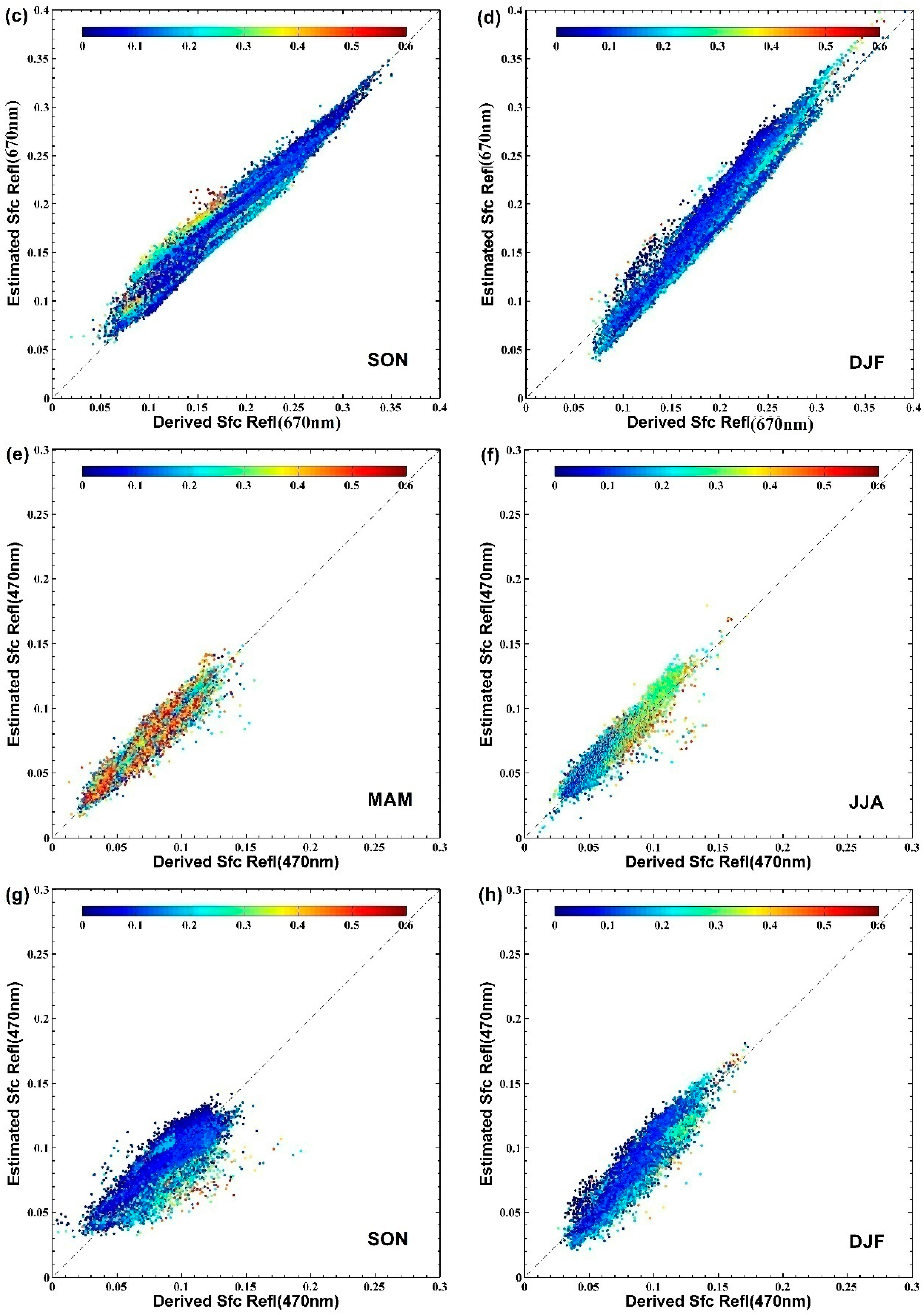 Sahara A Simplified Atmospheric Correction Algorithm For Chinese Gaofen Data 1 Aerosol Algorithm