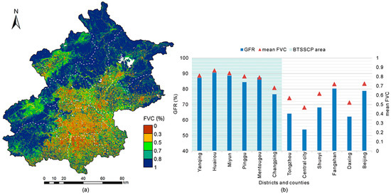 Human Activity Influences on Vegetation Cover Changes in Beijing, China ...